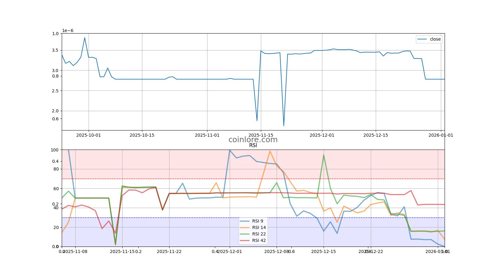 IncaKoin RSI indicator