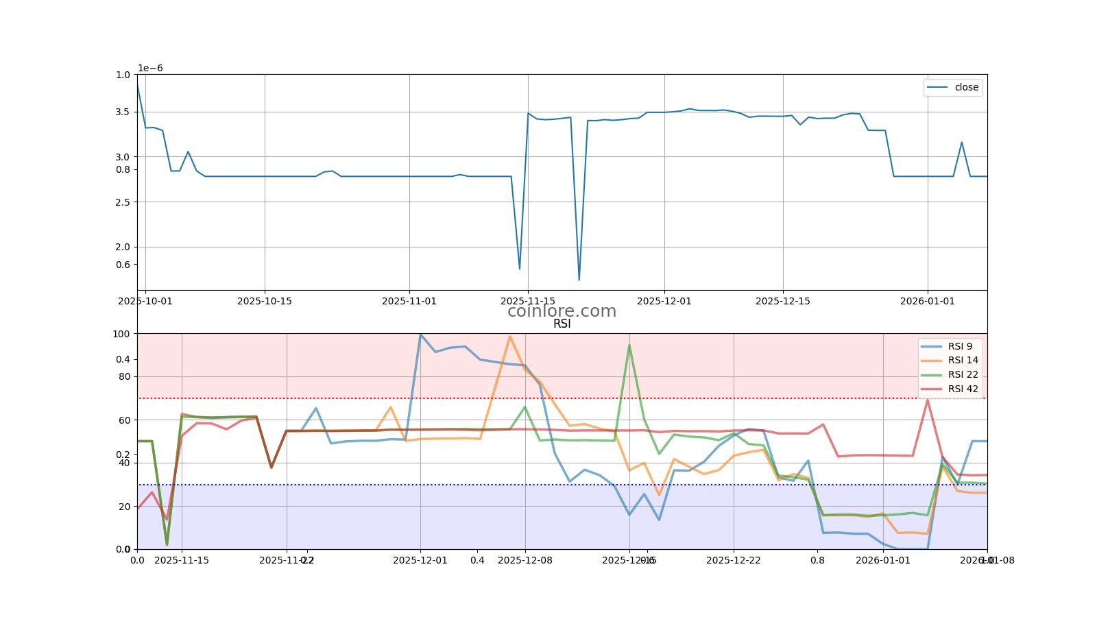 IncaKoin RSI indicator