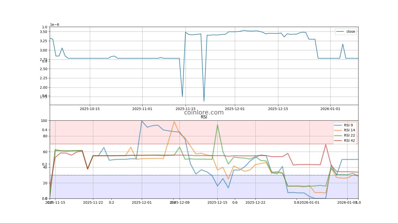 IncaKoin RSI indicator