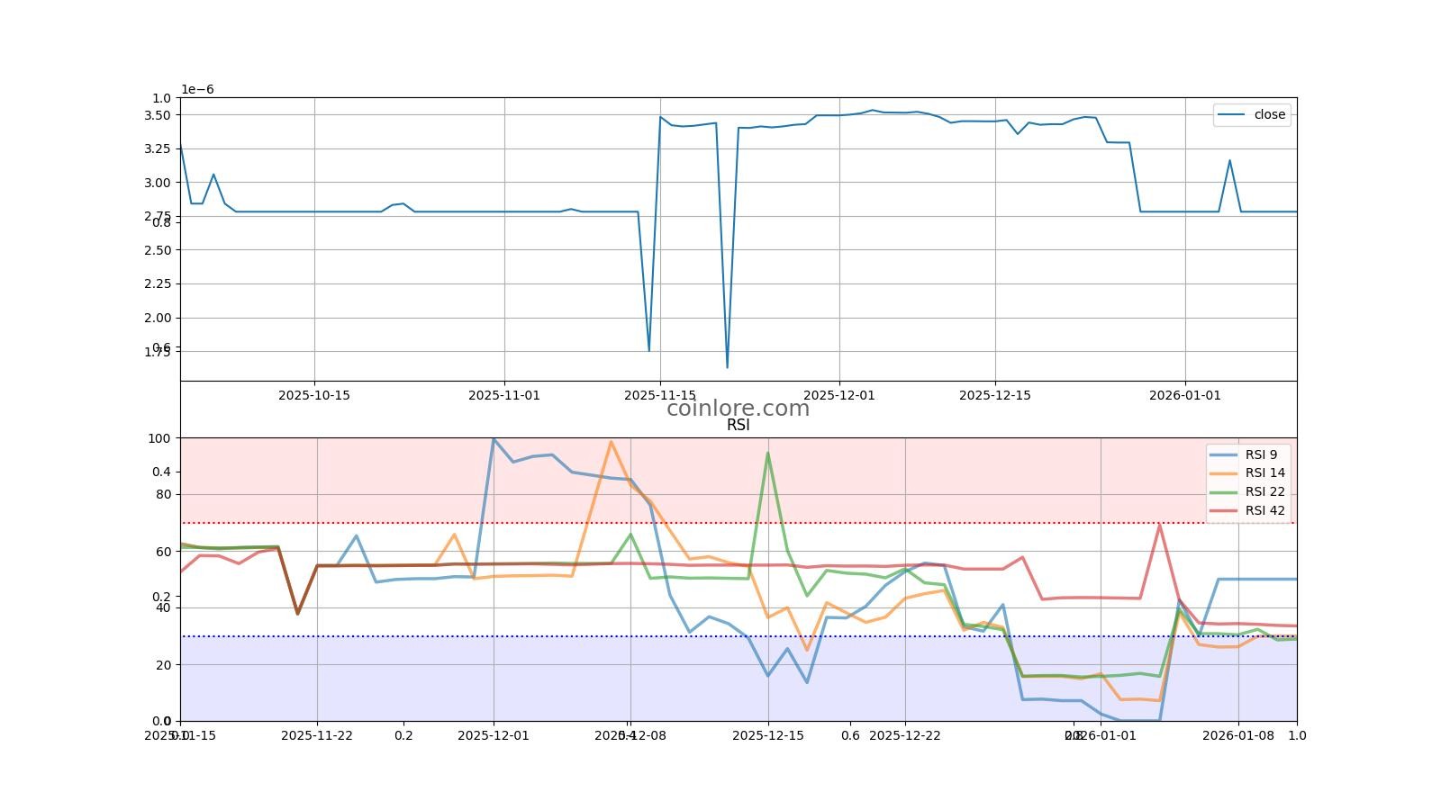 IncaKoin RSI indicator