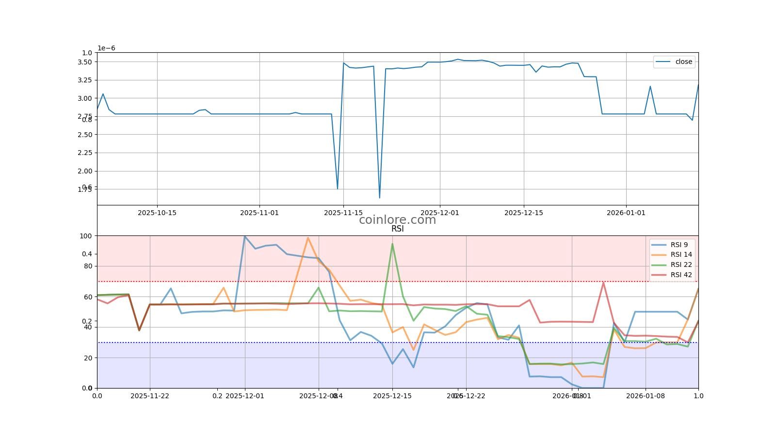 IncaKoin RSI indicator