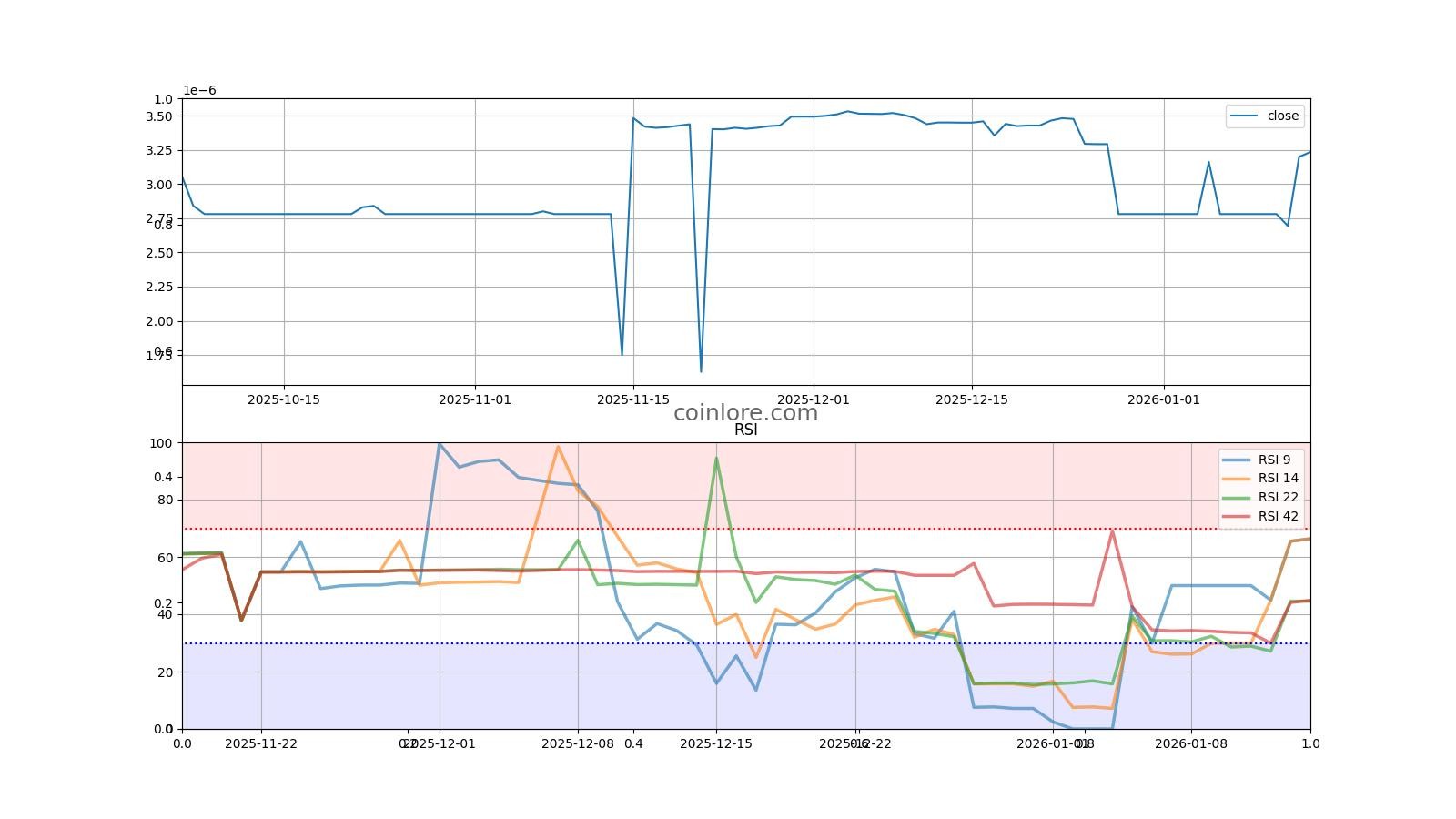 IncaKoin RSI indicator