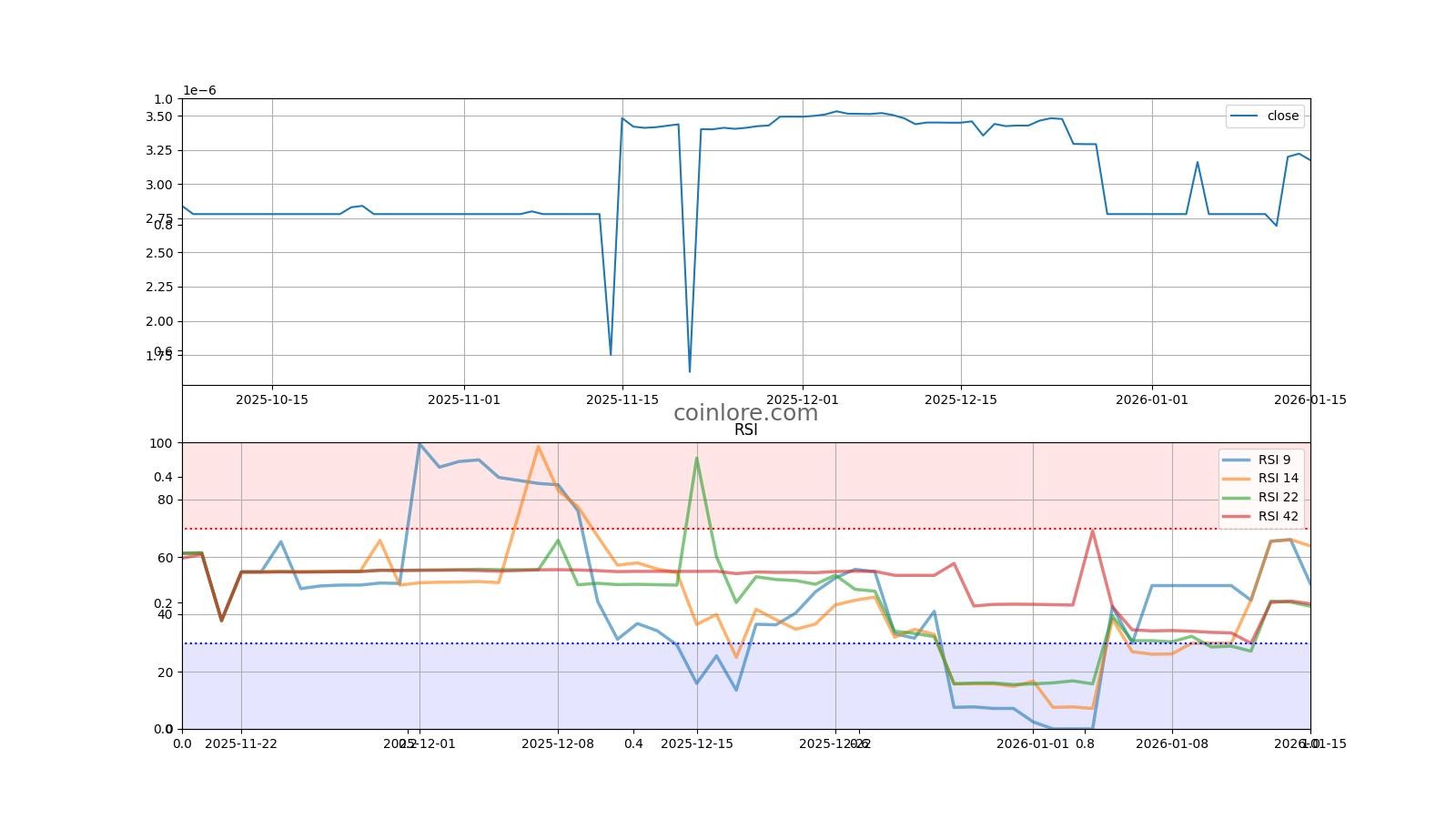 IncaKoin RSI indicator