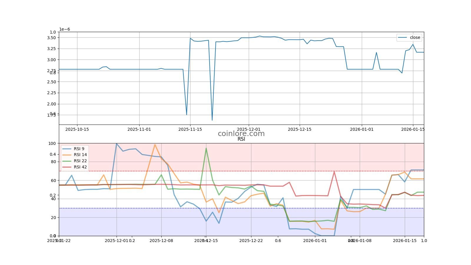 IncaKoin RSI indicator