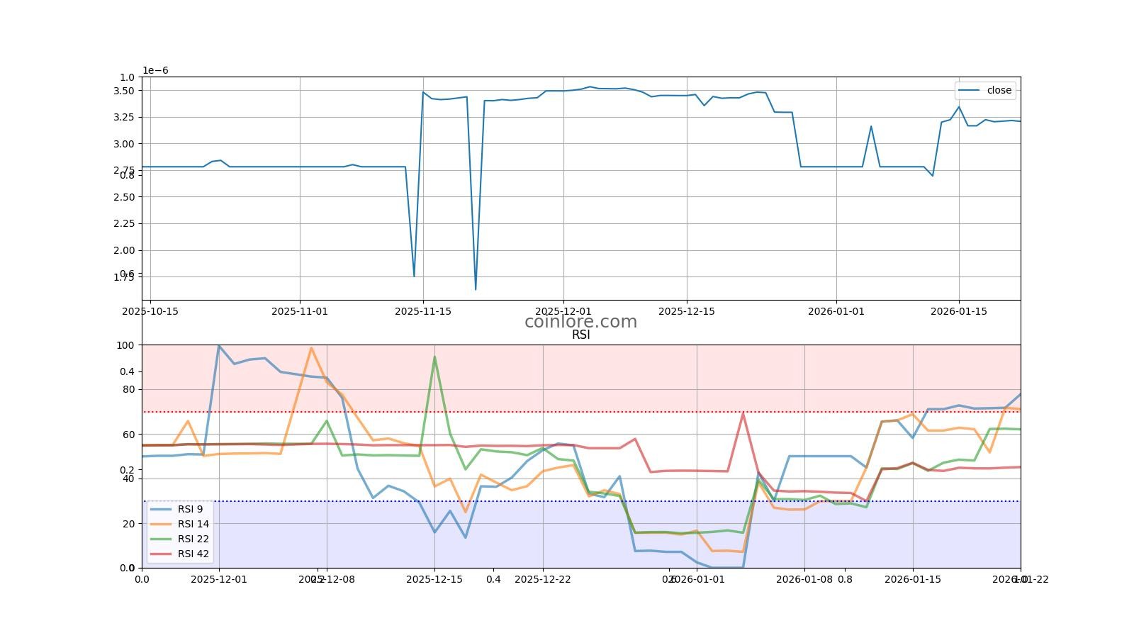 IncaKoin RSI indicator