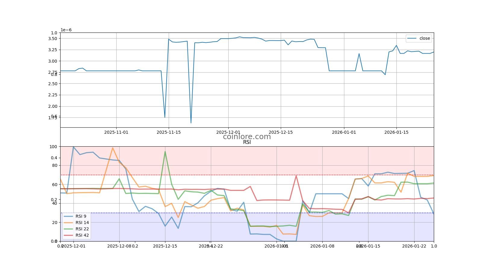 IncaKoin RSI indicator