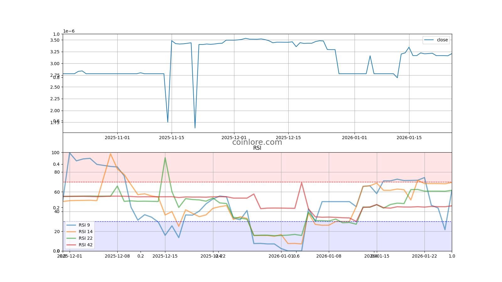 IncaKoin RSI indicator