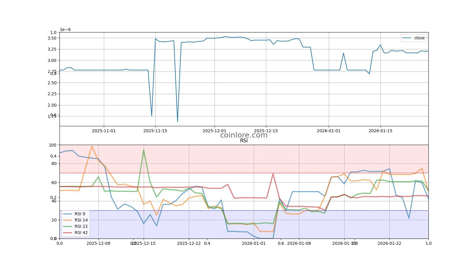 IncaKoin RSI indicator