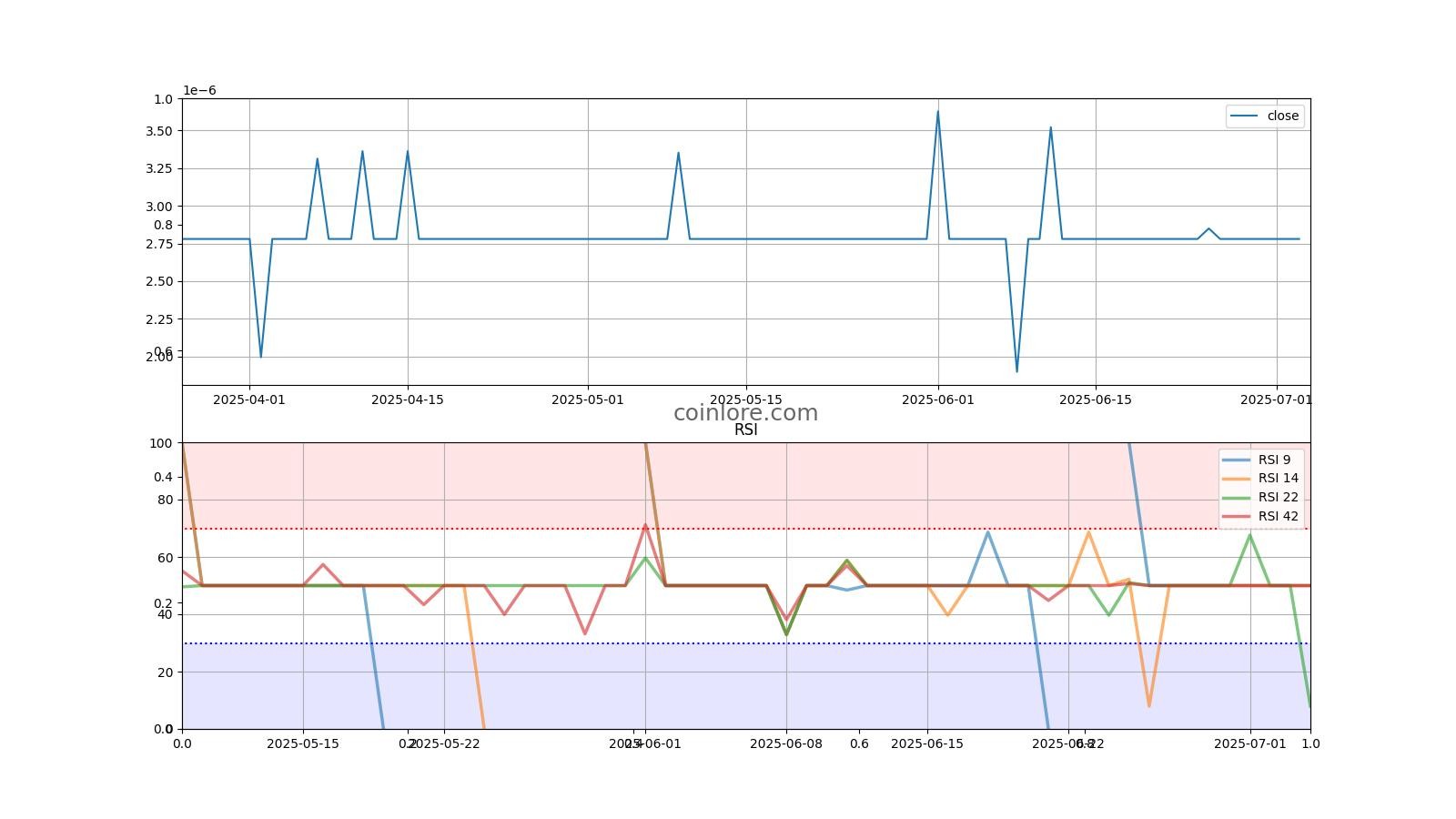 IncaKoin RSI indicator