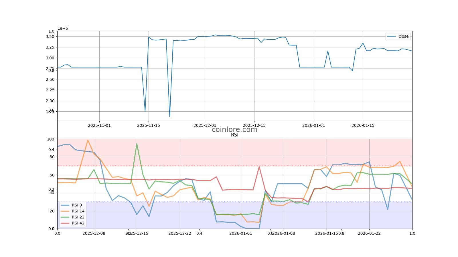 IncaKoin RSI indicator