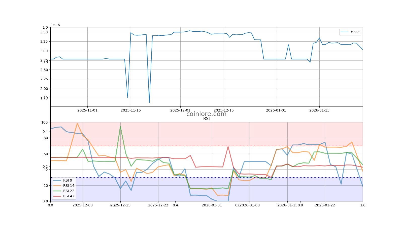 IncaKoin RSI indicator