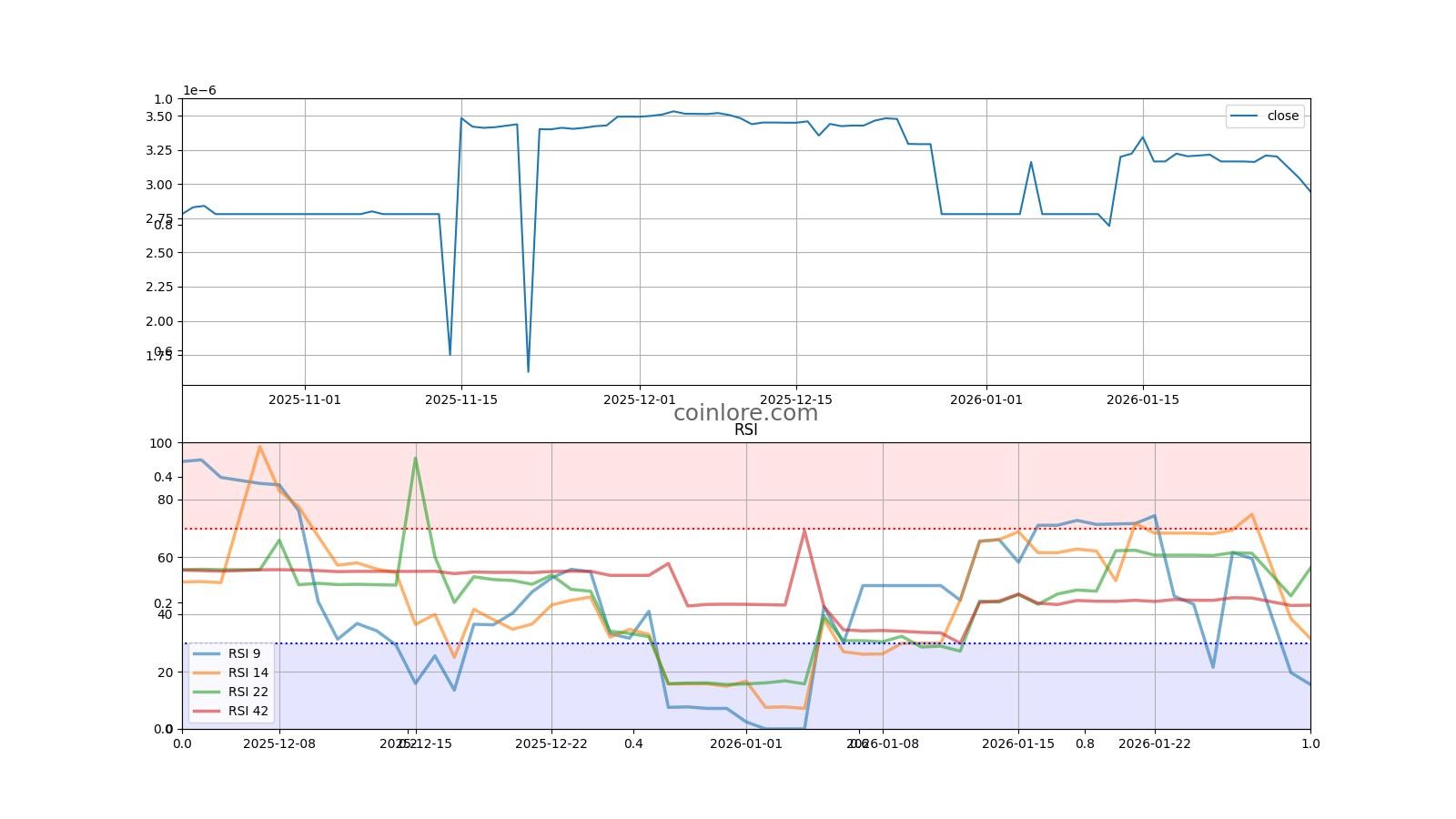 IncaKoin RSI indicator