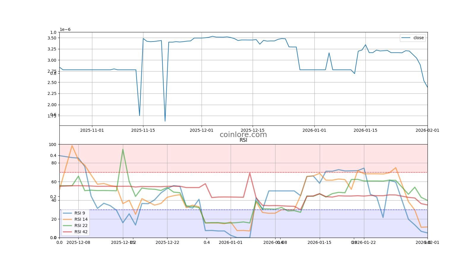 IncaKoin RSI indicator