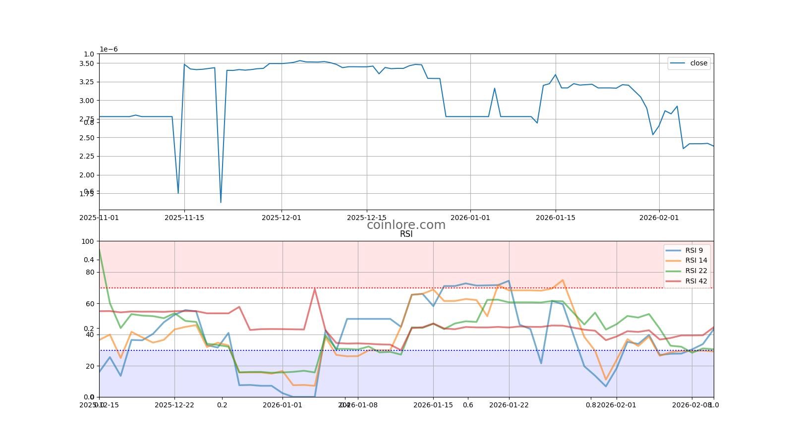 IncaKoin RSI indicator