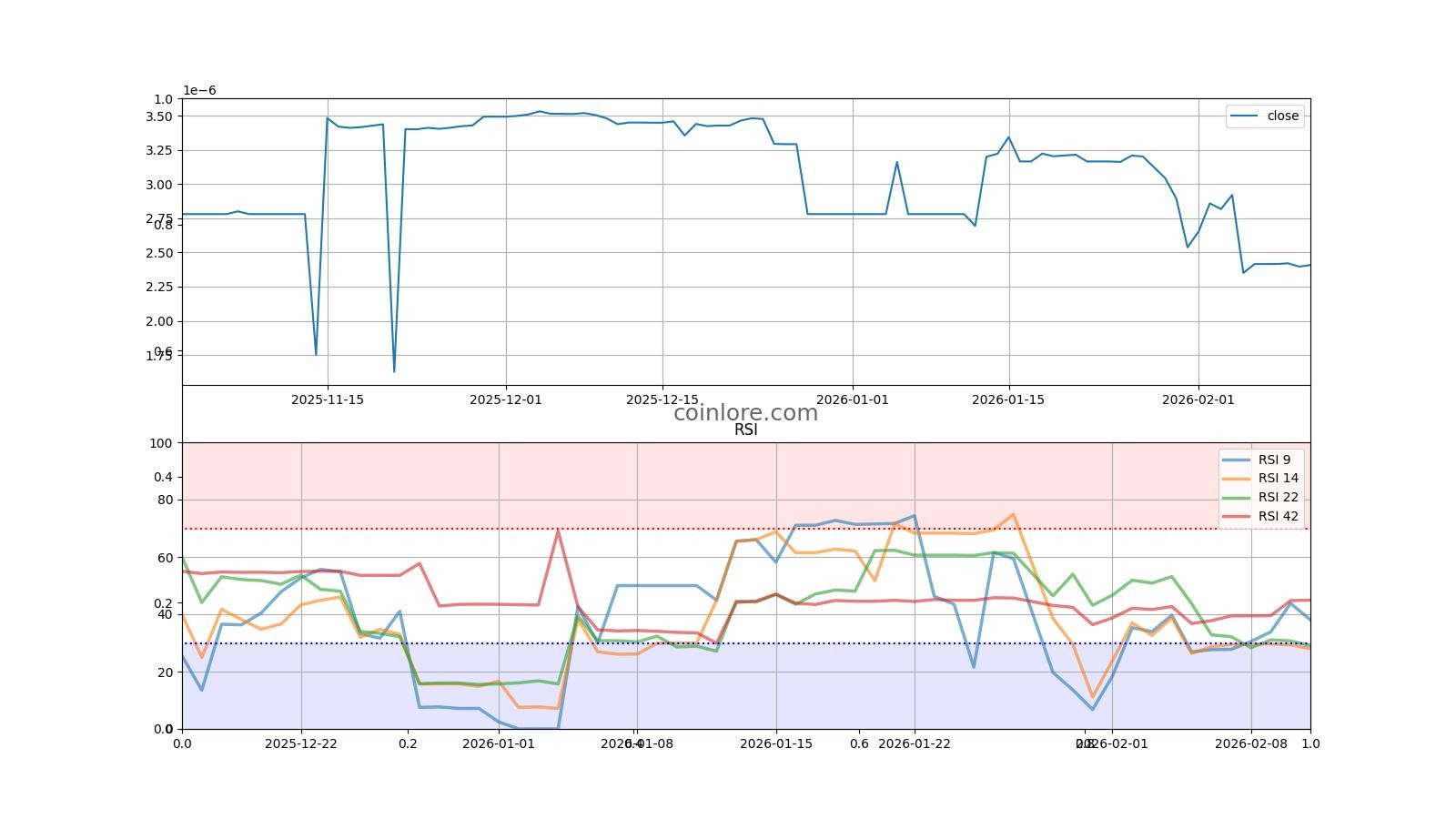 IncaKoin RSI indicator