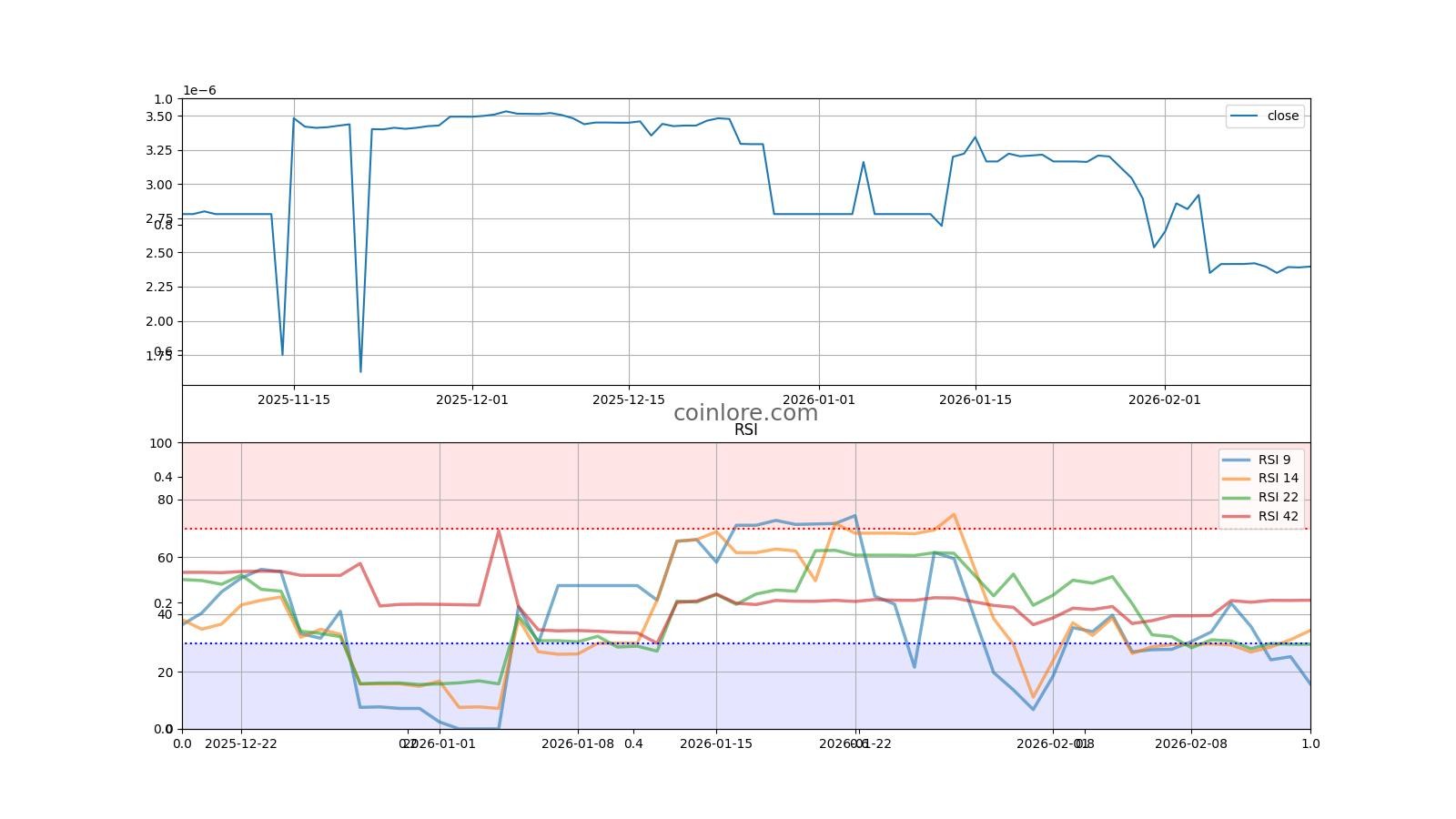 IncaKoin RSI indicator