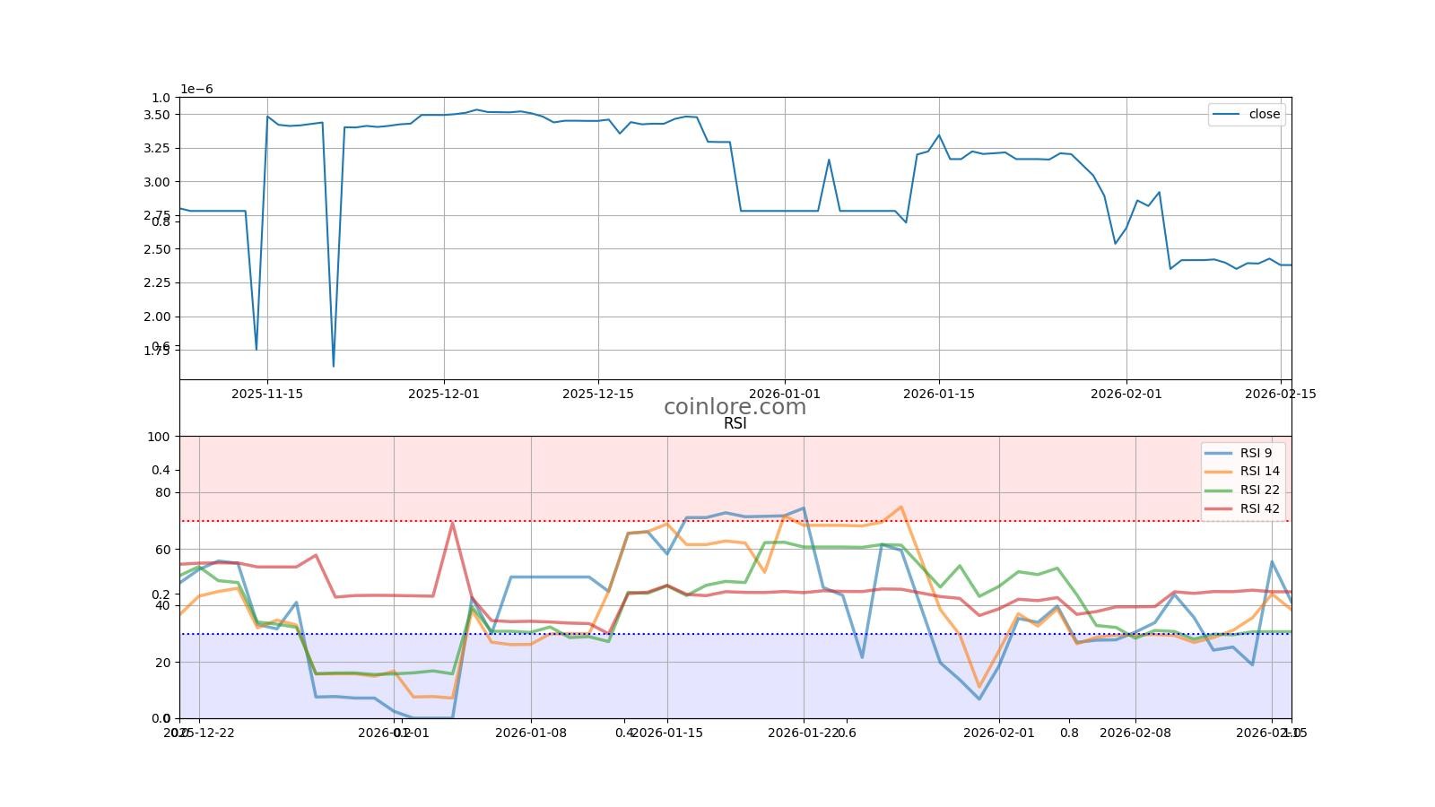 IncaKoin RSI indicator