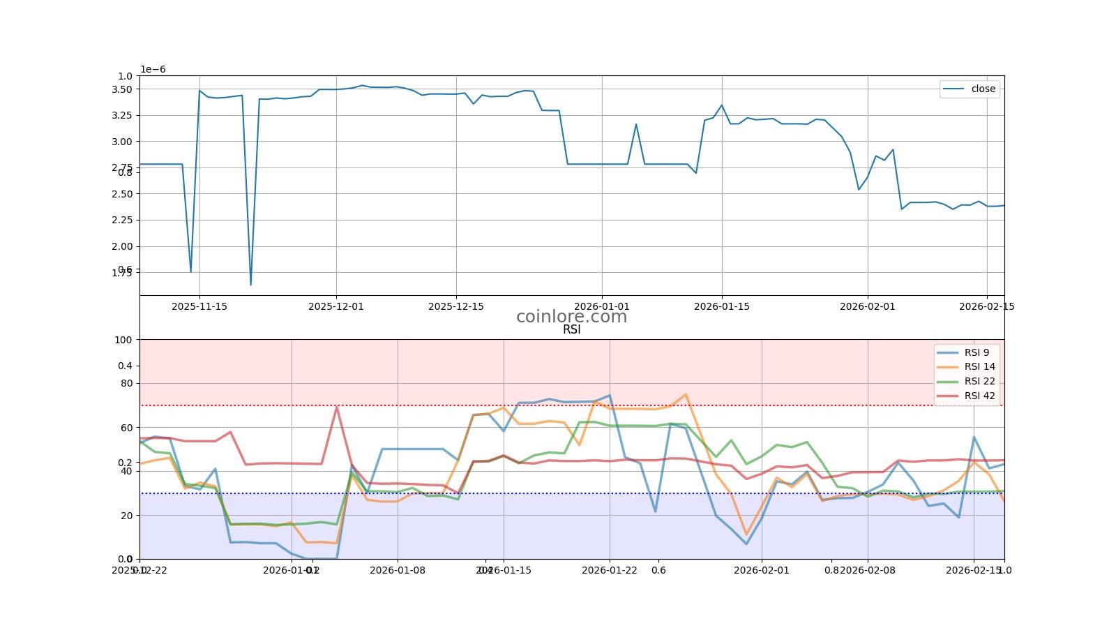 IncaKoin RSI indicator