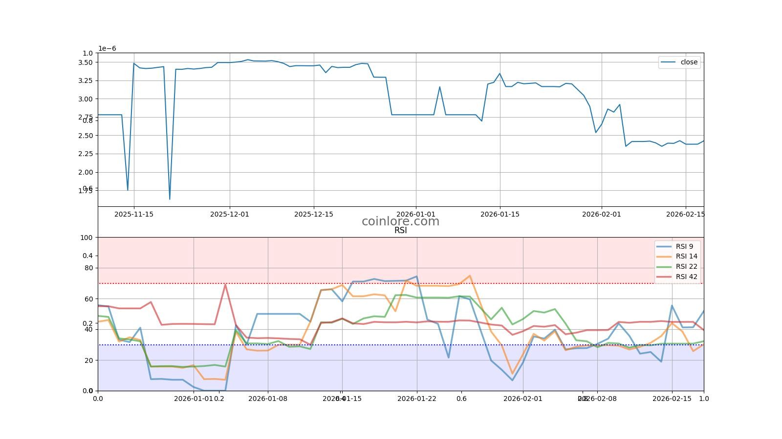 IncaKoin RSI indicator