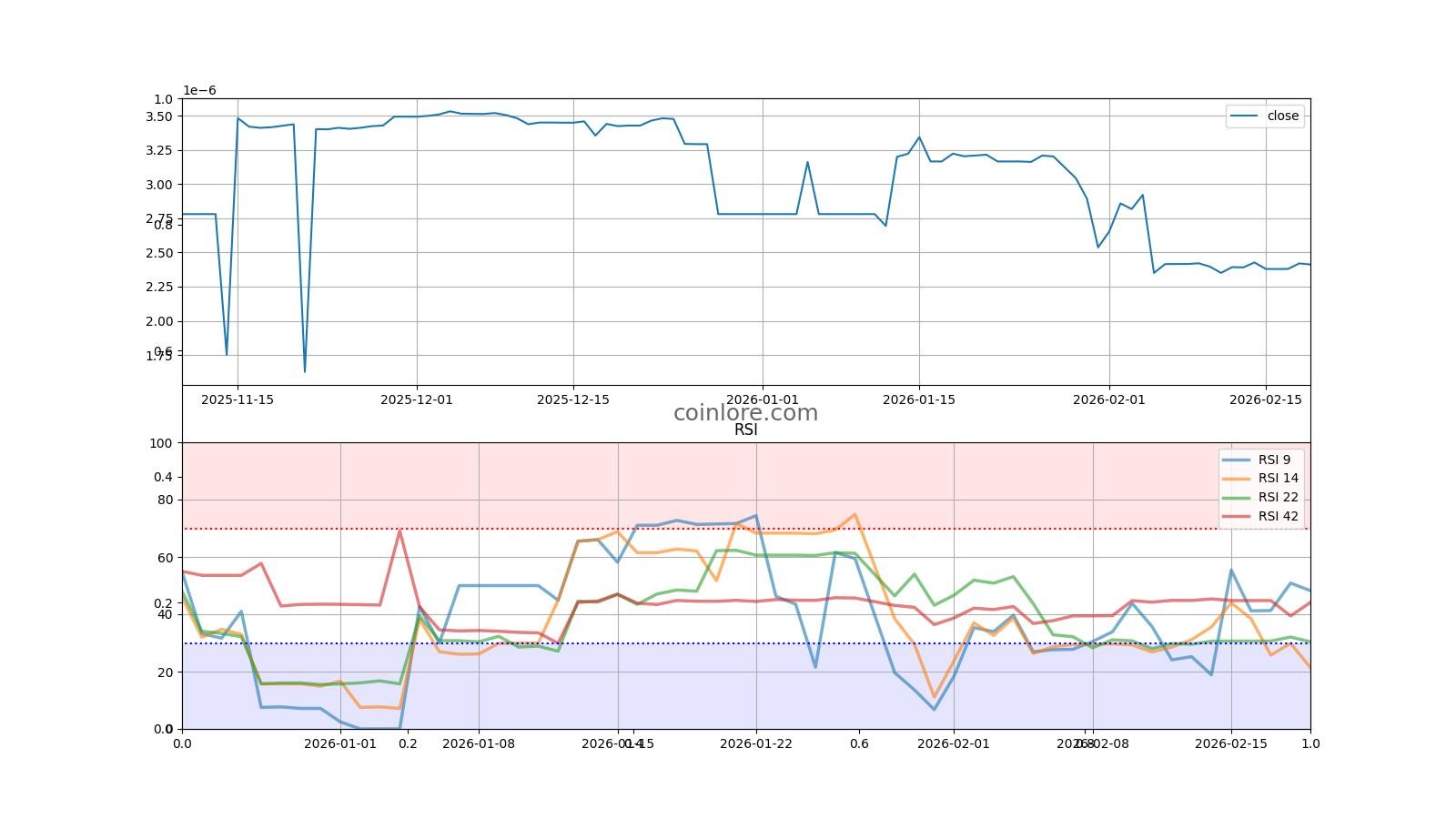 IncaKoin RSI indicator
