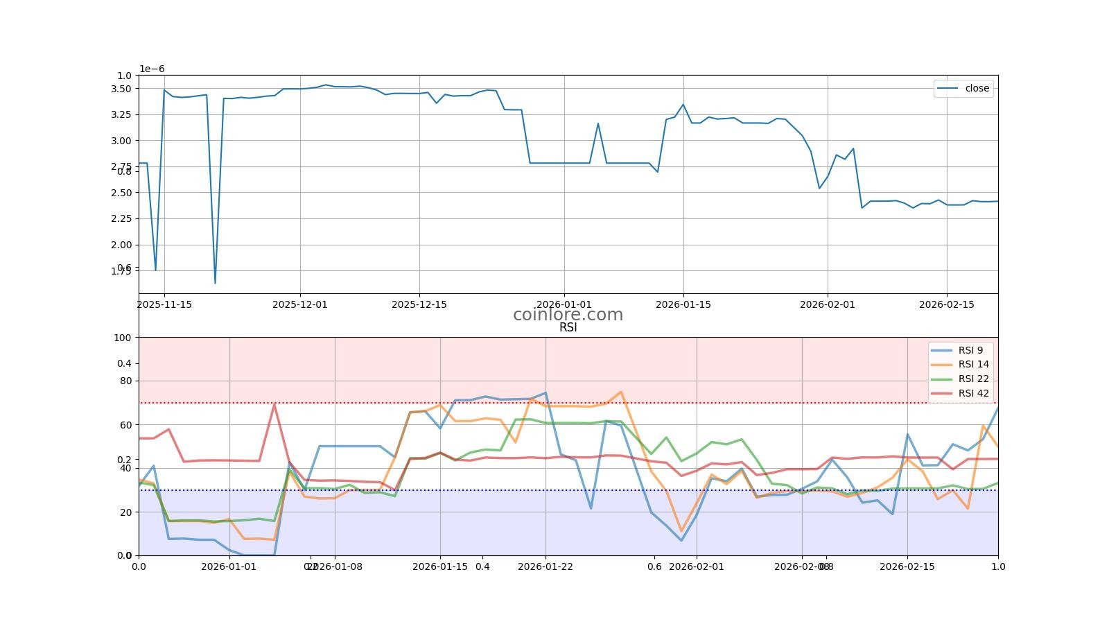 IncaKoin RSI indicator
