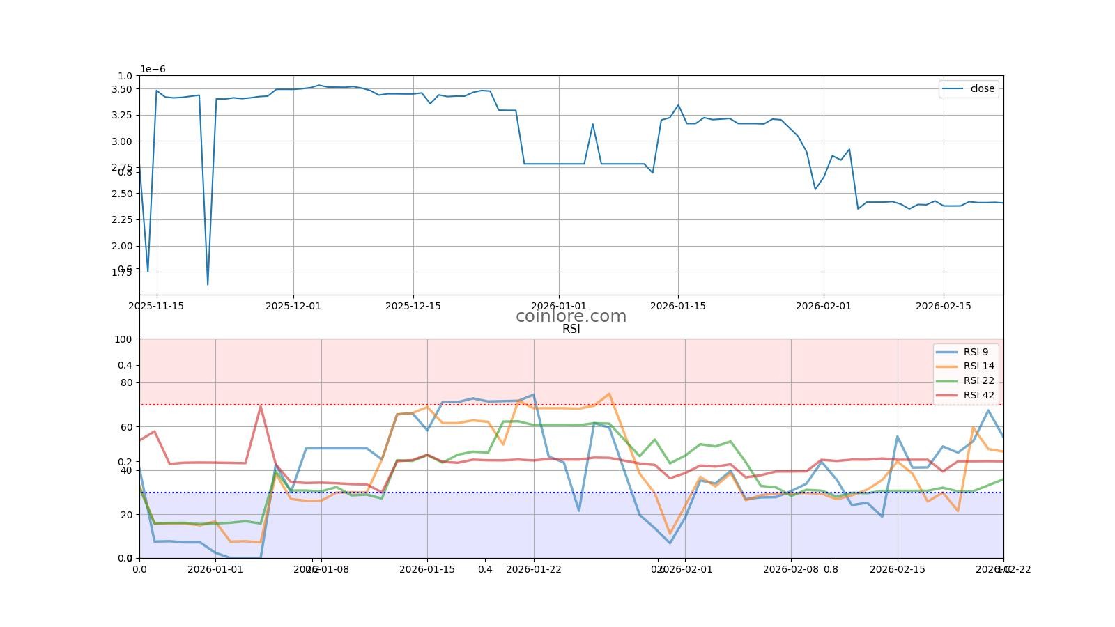 IncaKoin RSI indicator