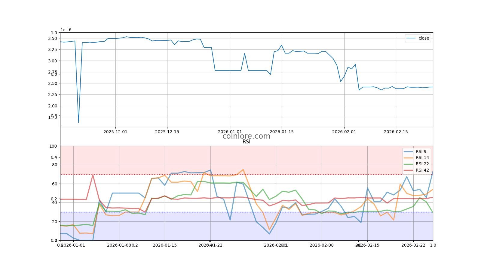 IncaKoin RSI indicator