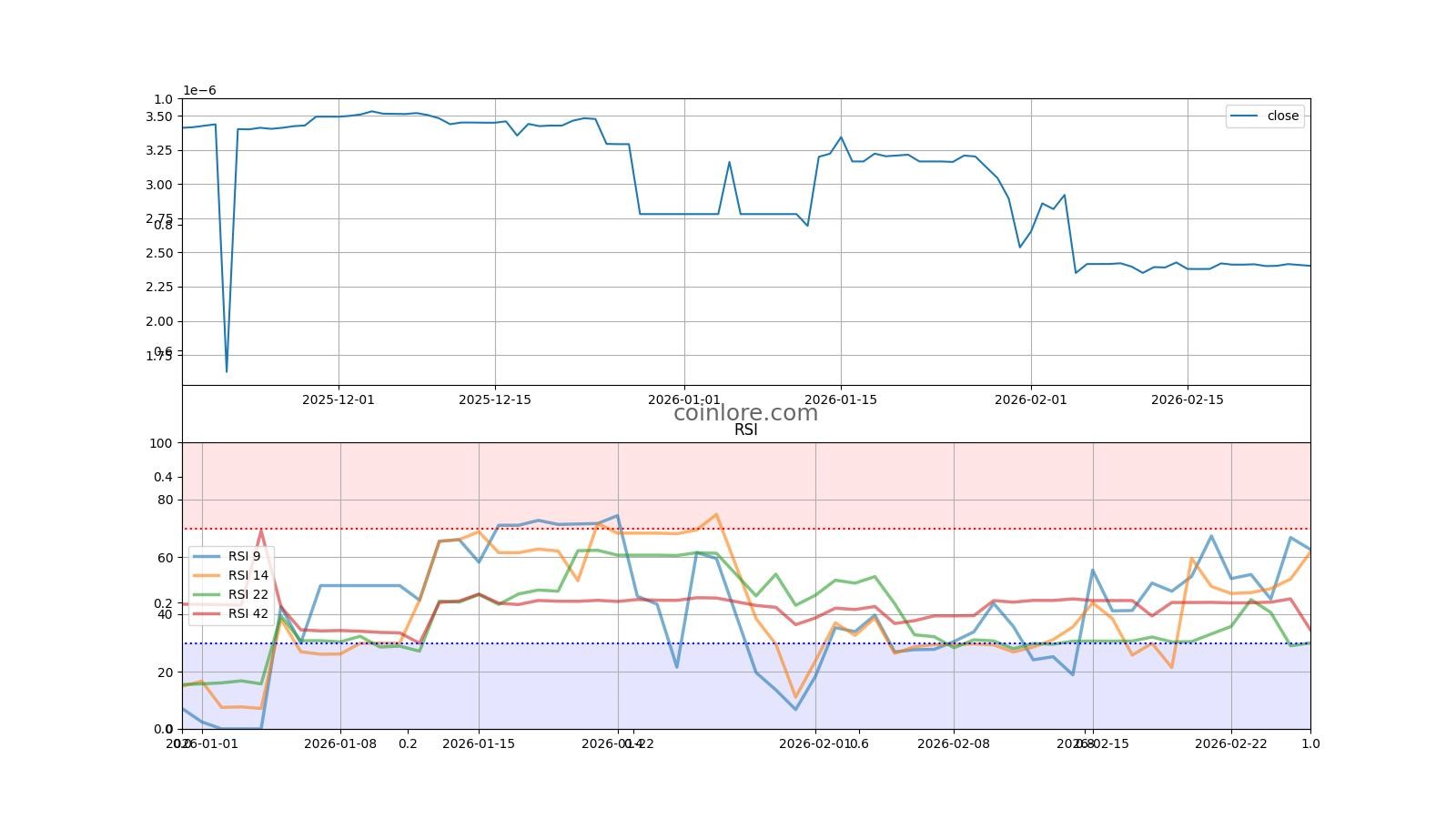 IncaKoin RSI indicator