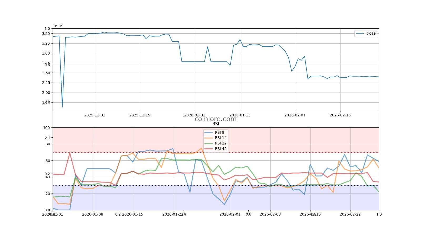 IncaKoin RSI indicator