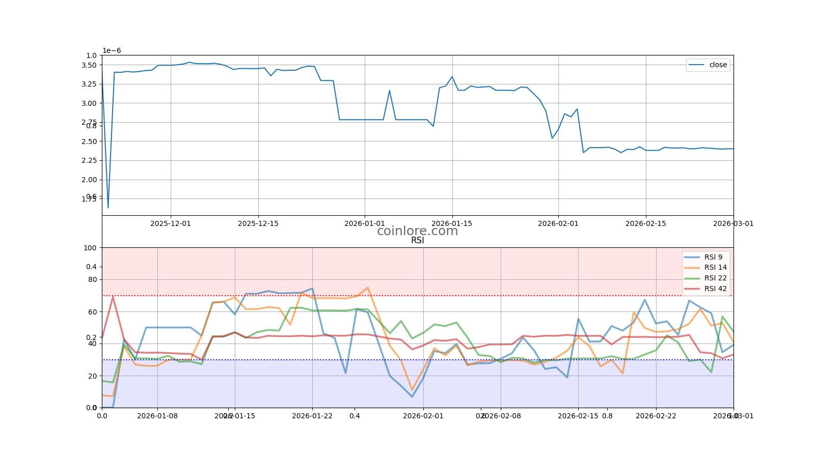 IncaKoin RSI indicator