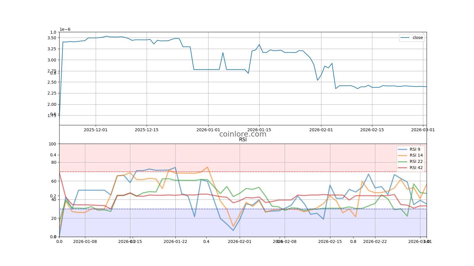 IncaKoin RSI indicator