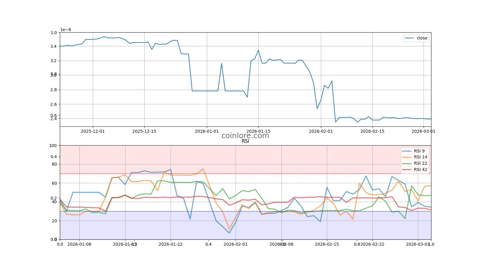 IncaKoin RSI indicator