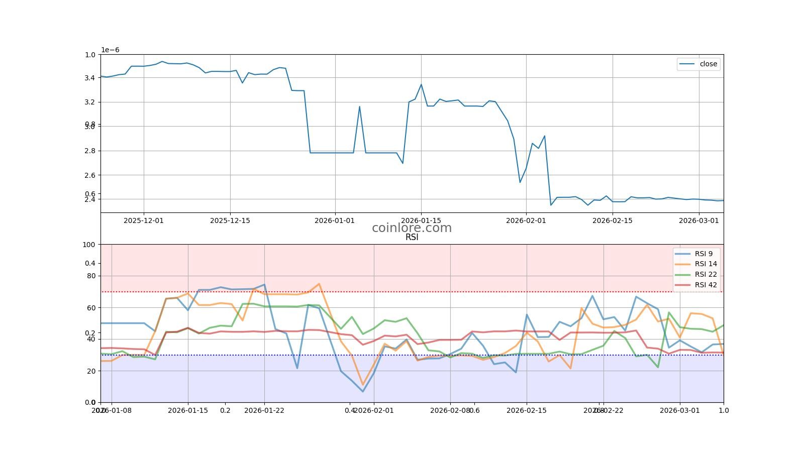 IncaKoin RSI indicator
