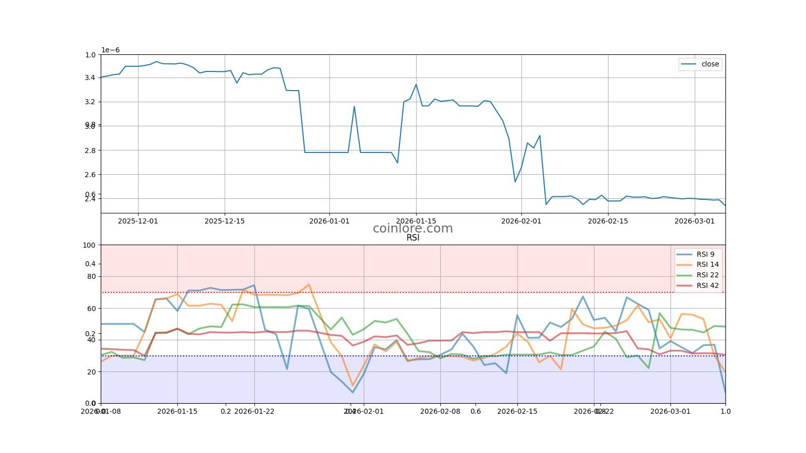 IncaKoin RSI indicator