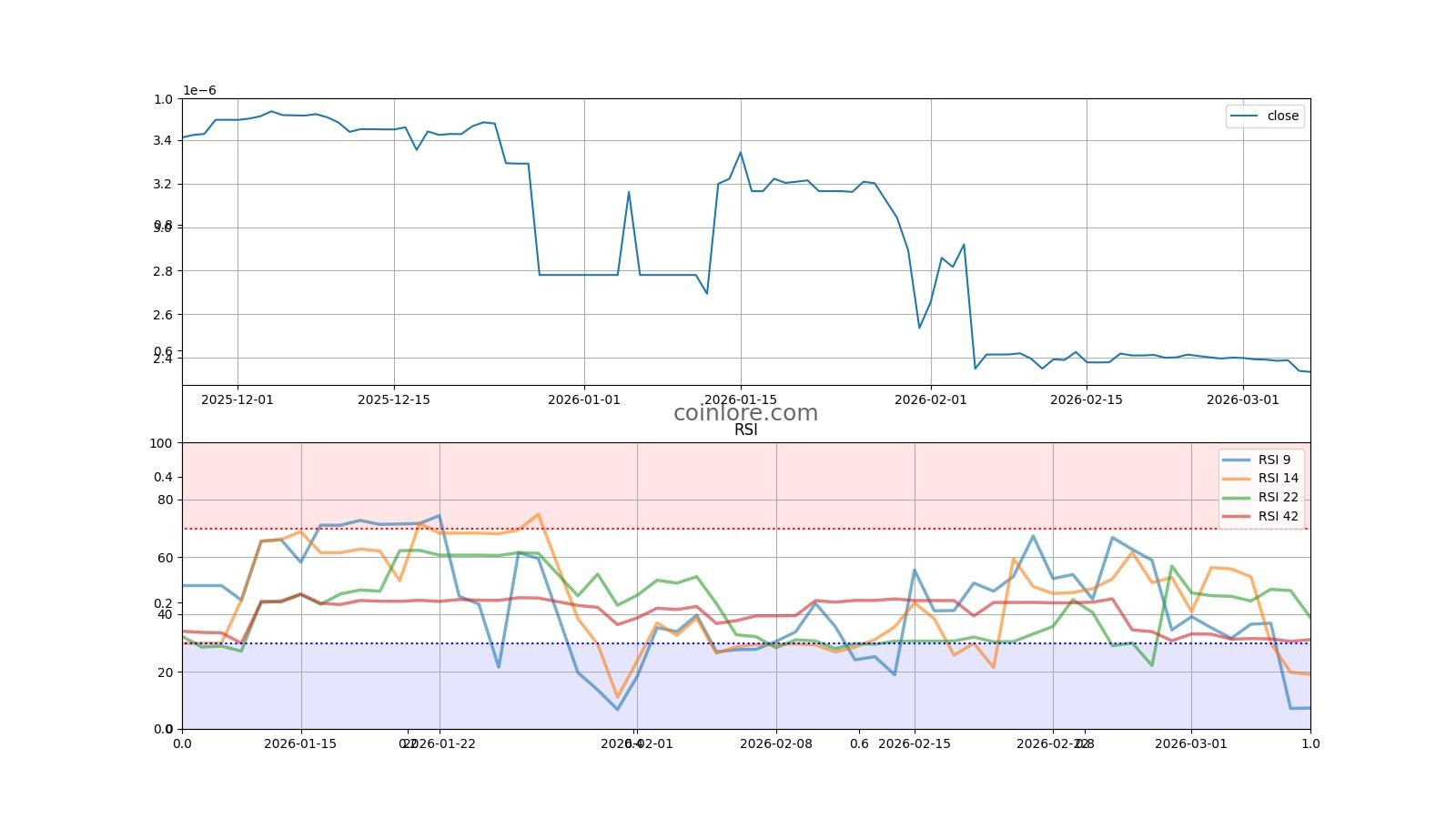 IncaKoin RSI indicator