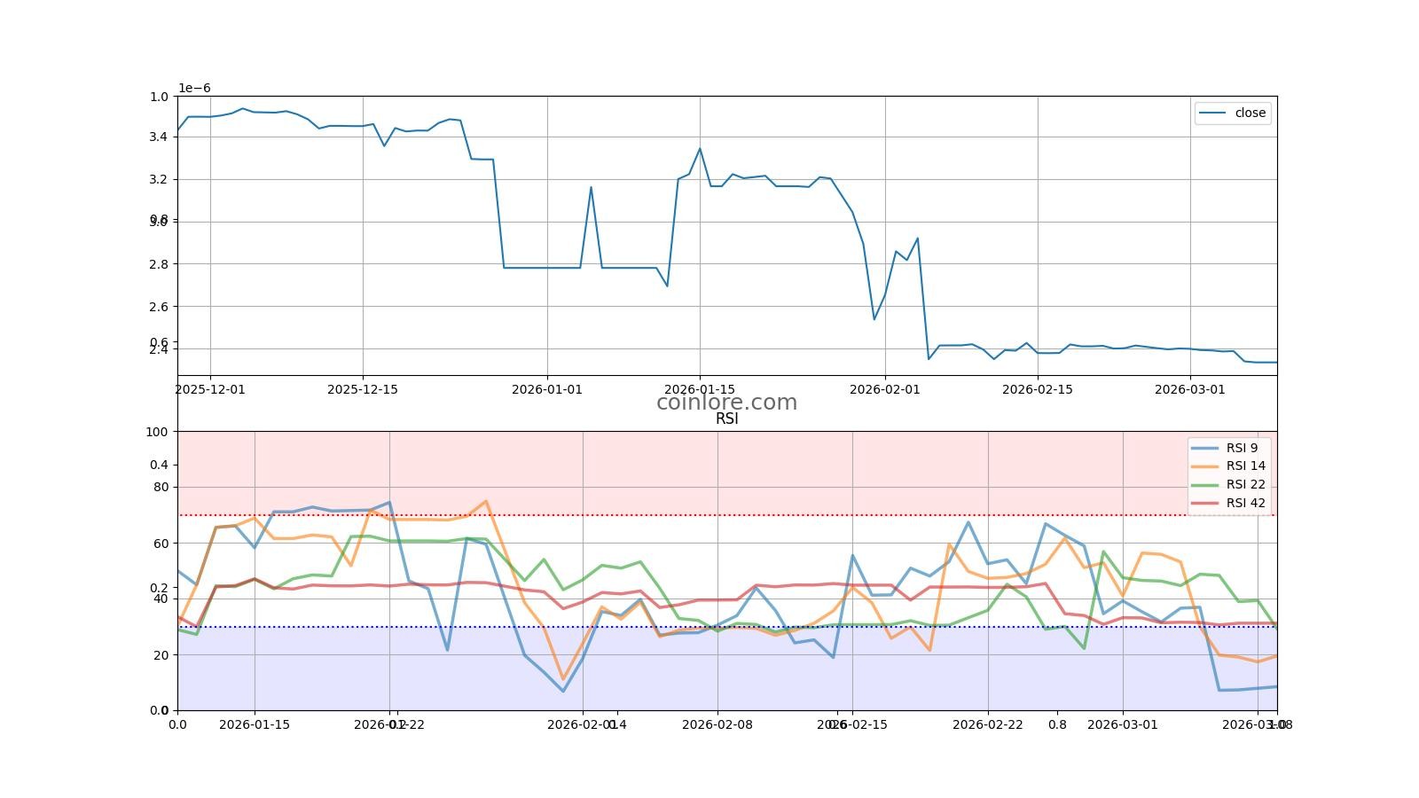 IncaKoin RSI indicator