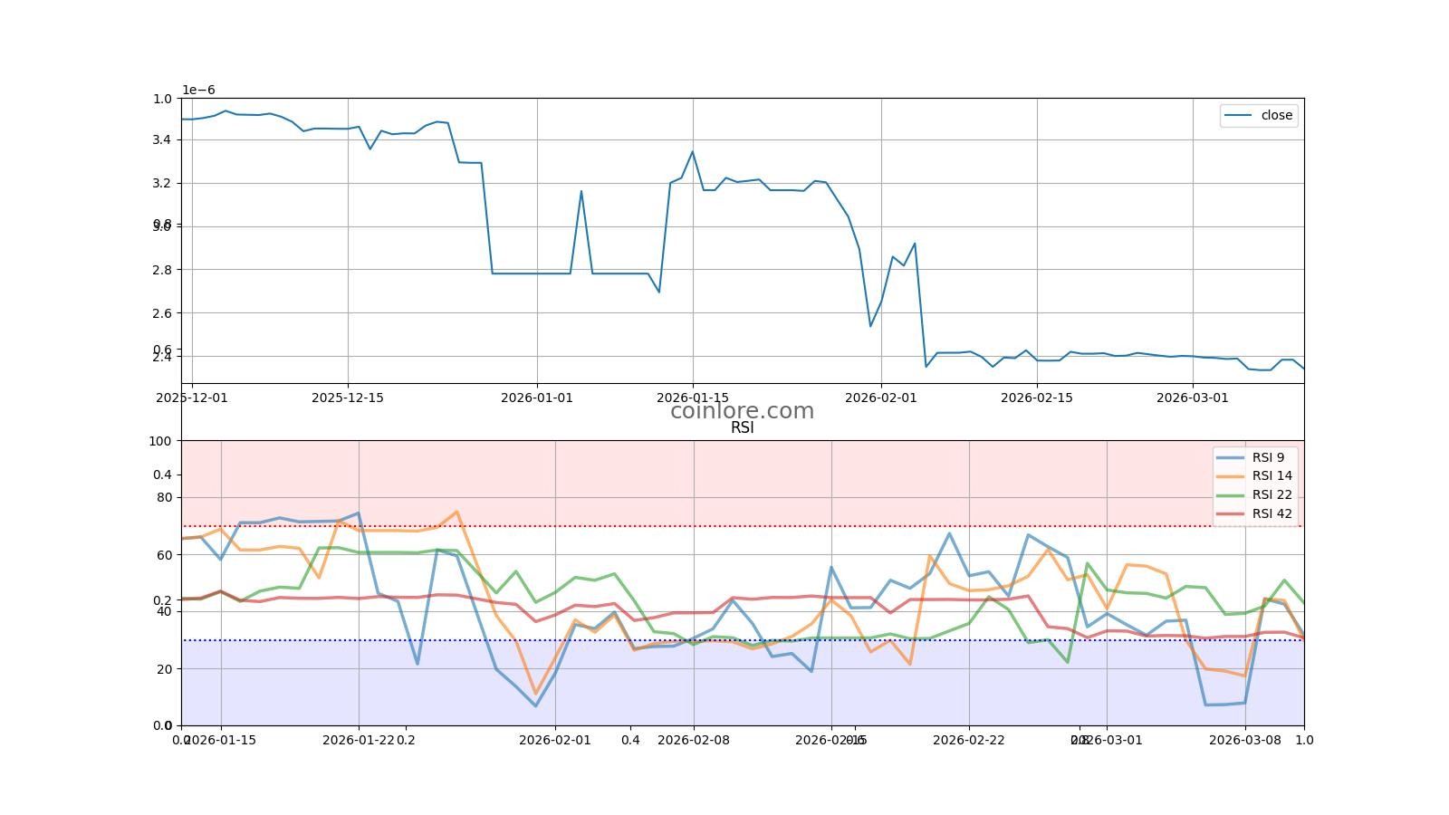 IncaKoin RSI indicator