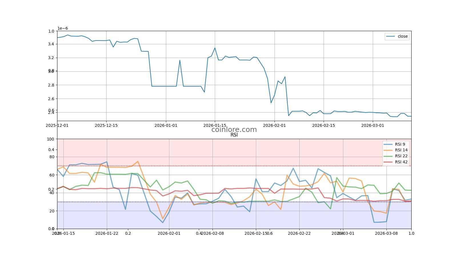 IncaKoin RSI indicator