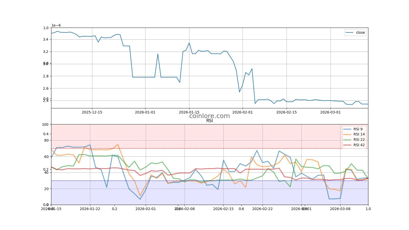 IncaKoin RSI indicator