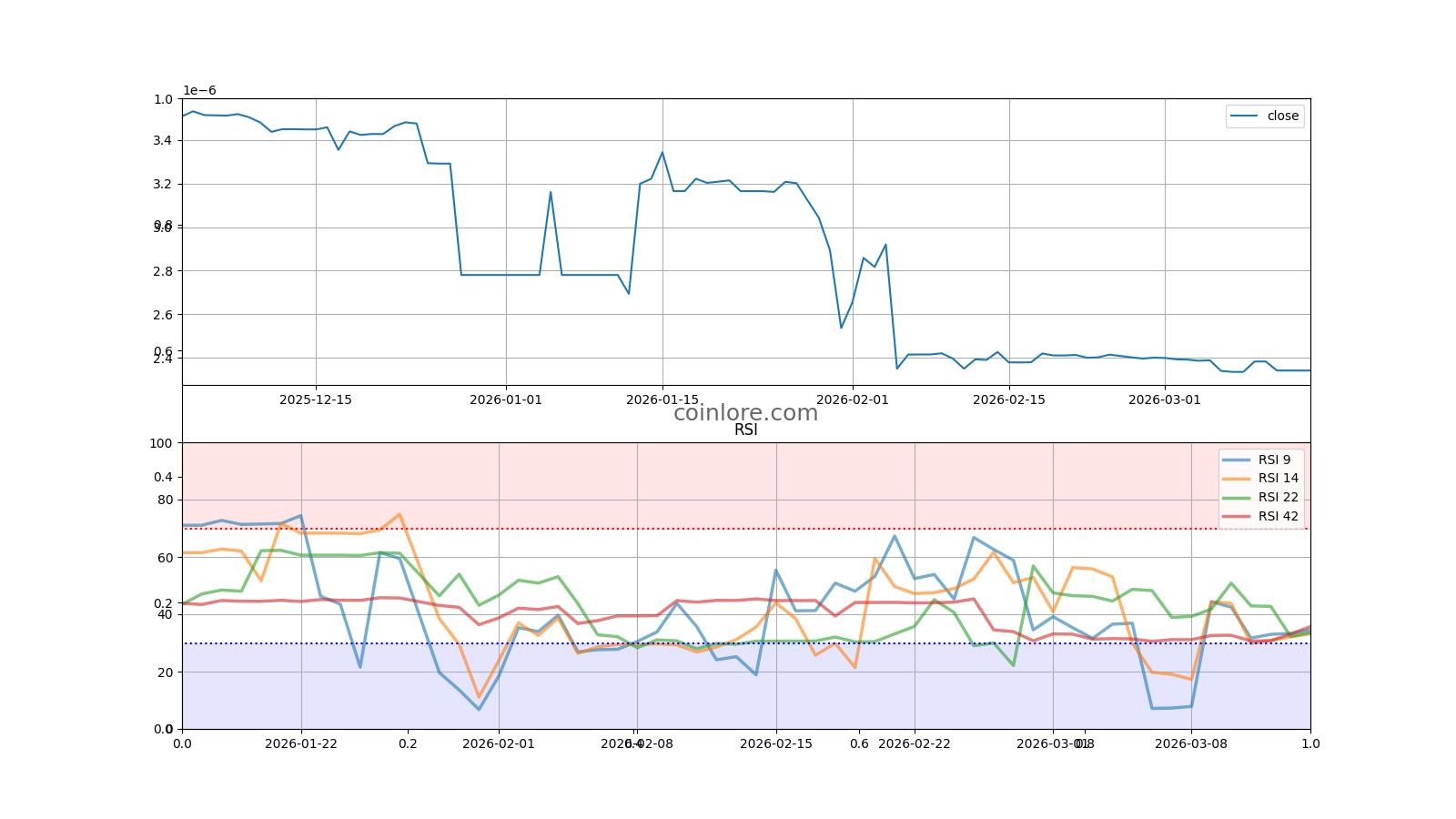 IncaKoin RSI indicator