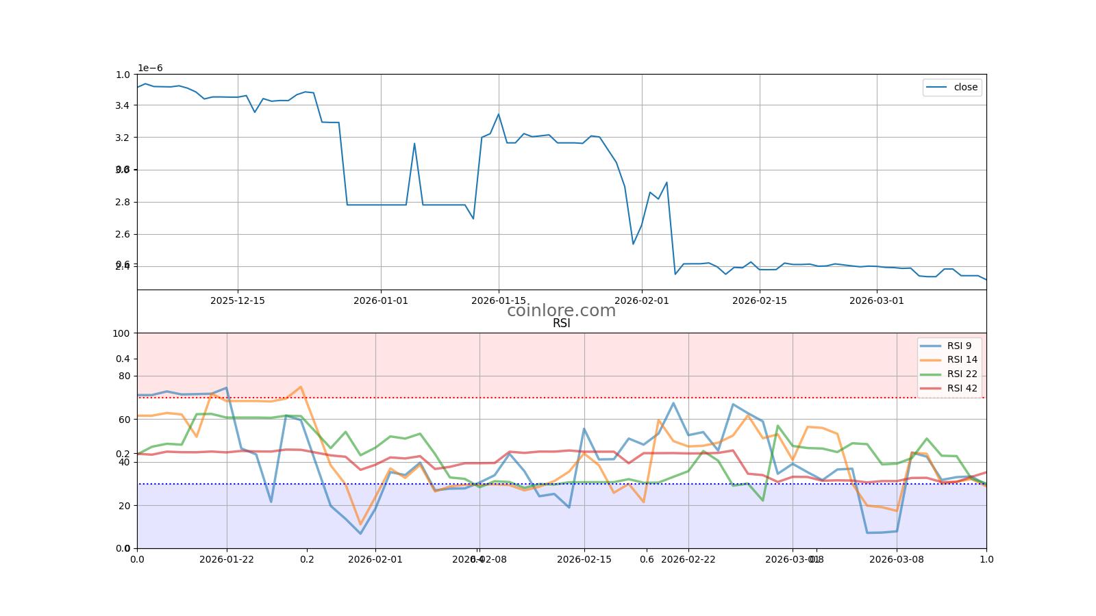 IncaKoin RSI indicator