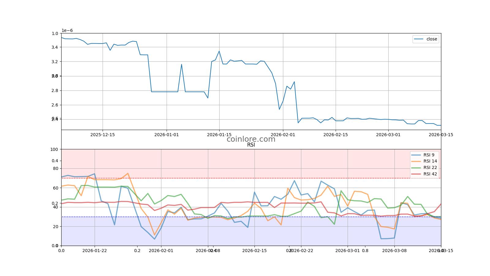 IncaKoin RSI indicator