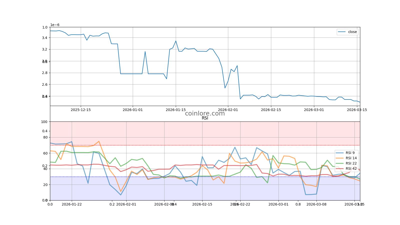 IncaKoin RSI indicator