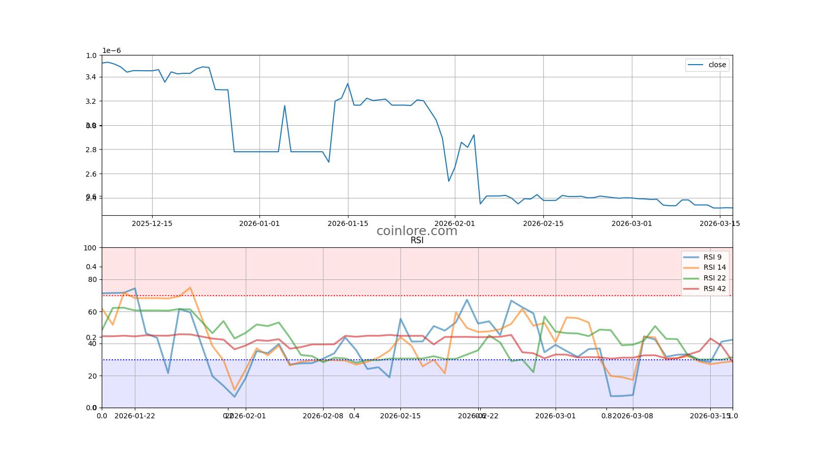 IncaKoin RSI indicator