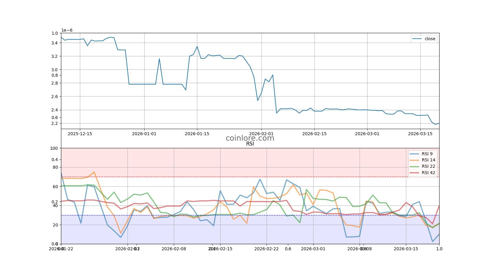 IncaKoin RSI indicator