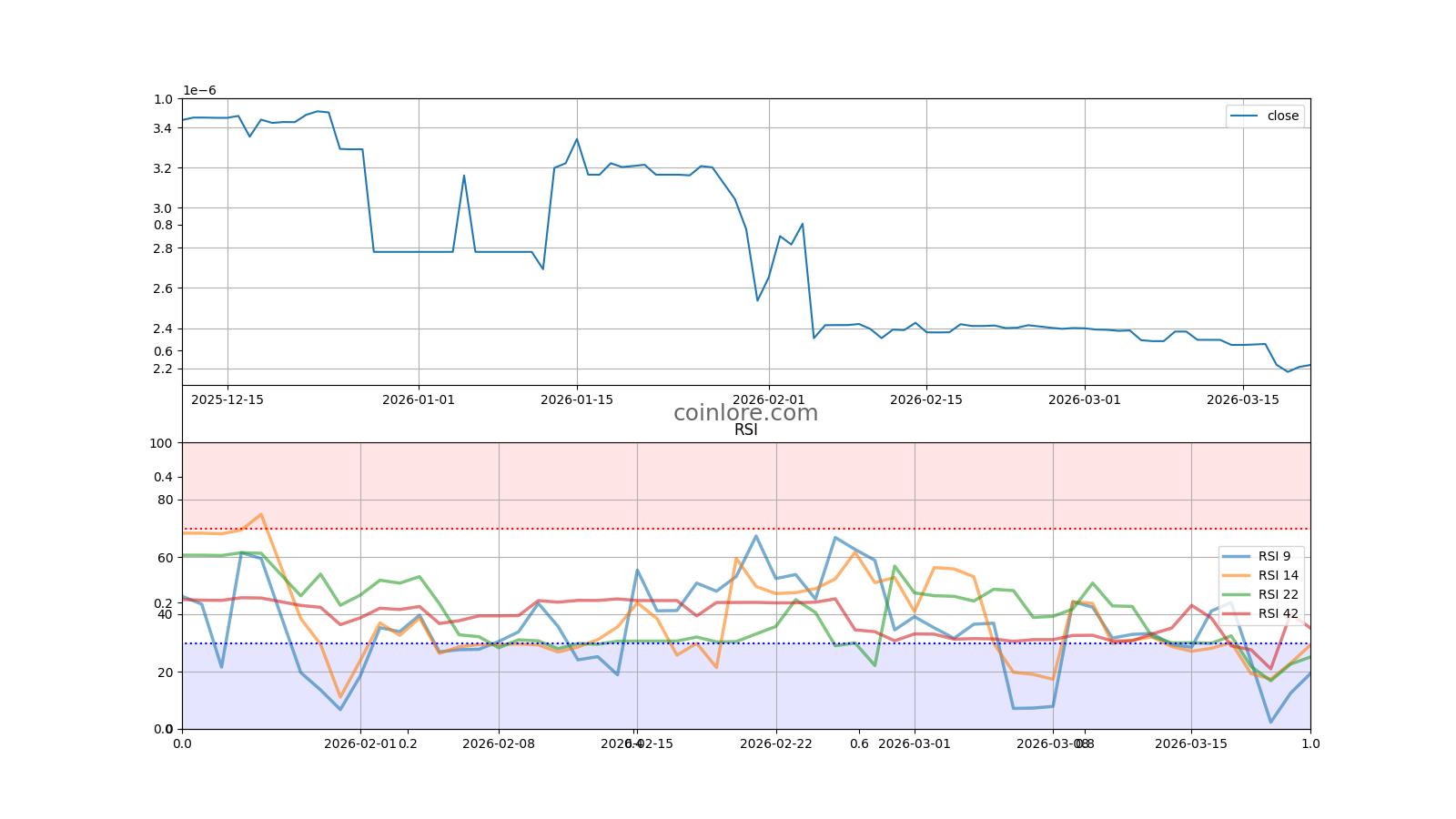 IncaKoin RSI indicator