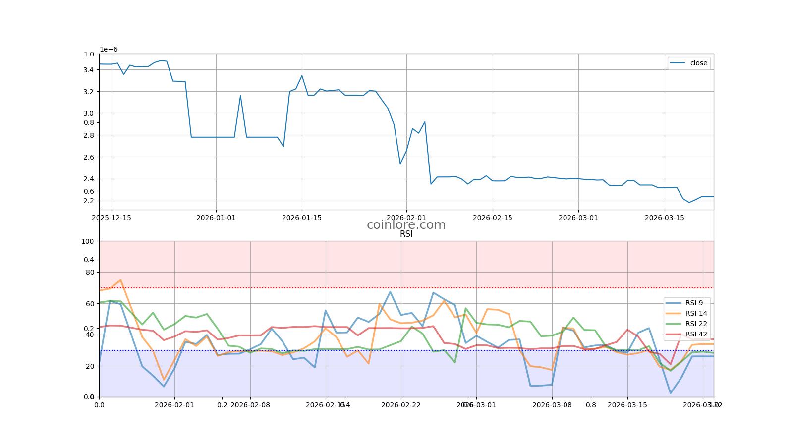 IncaKoin RSI indicator