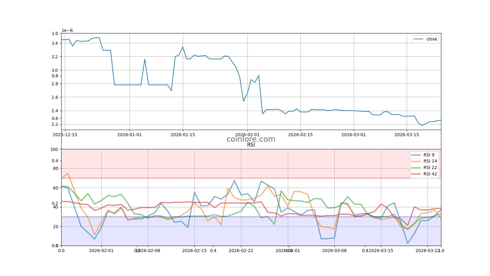 IncaKoin RSI indicator