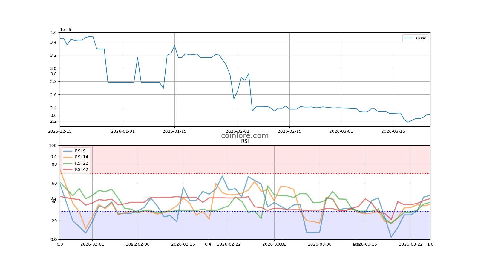 IncaKoin RSI indicator