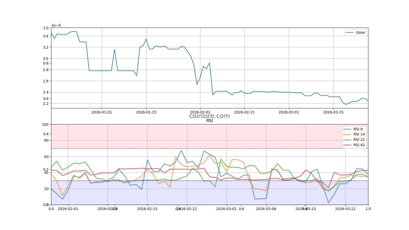 IncaKoin RSI indicator